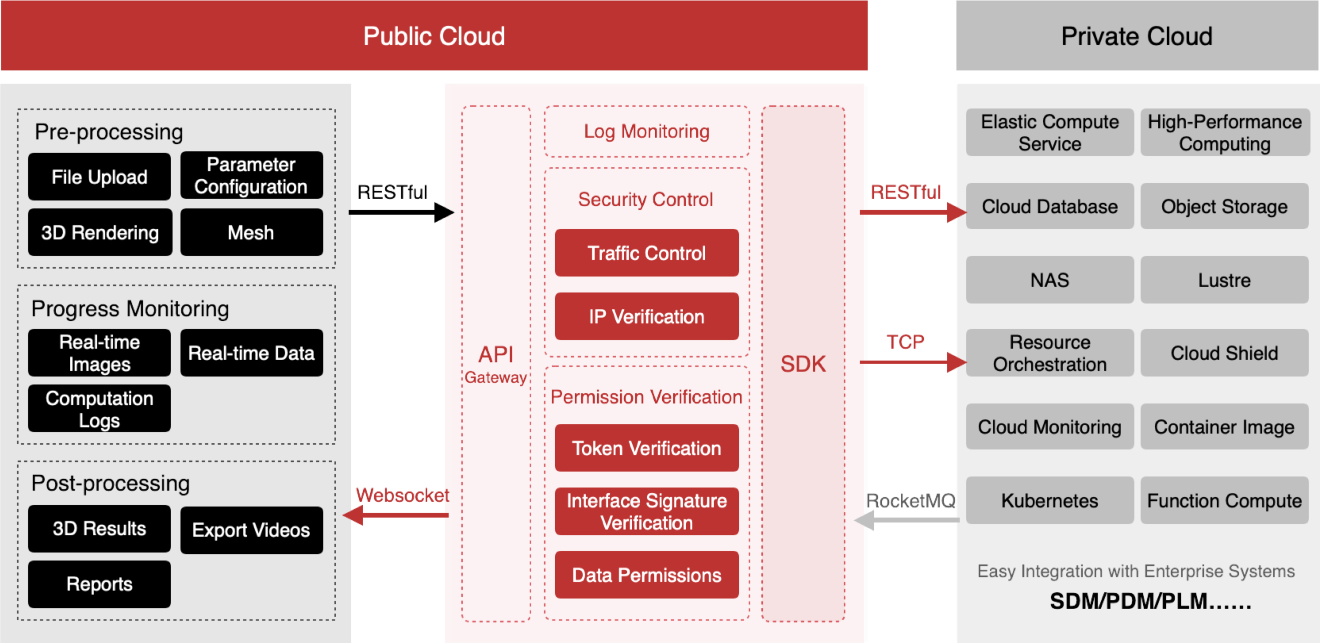 适创科技 | 数字化工业设计 | 工业CAE